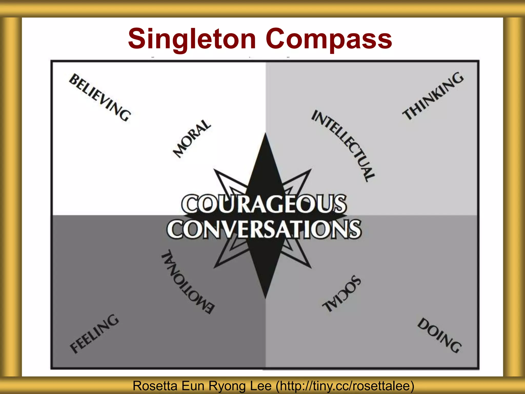 Julia Morgan Courageous Conversations | PPT