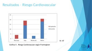 Perfil de riesgo cardiovascular en docentes y empleados no docentes de ...