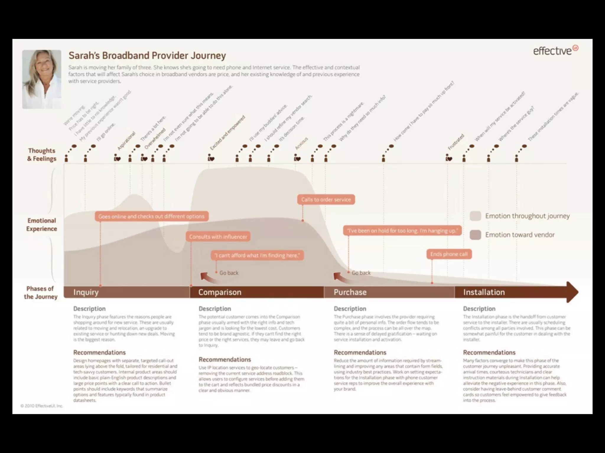 What is Comms Planning? | PDF