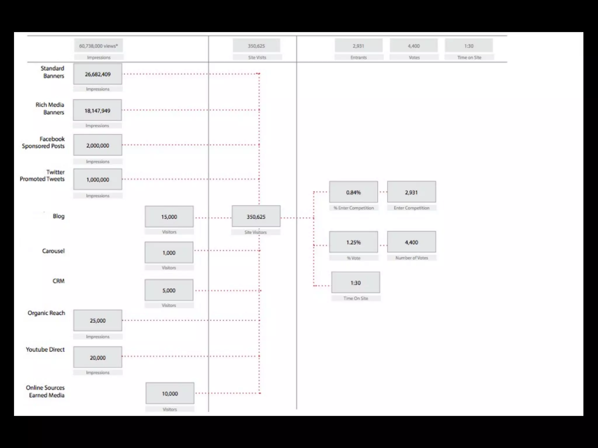 What is Comms Planning? | PDF