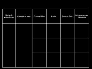 What is Comms Planning? | PDF