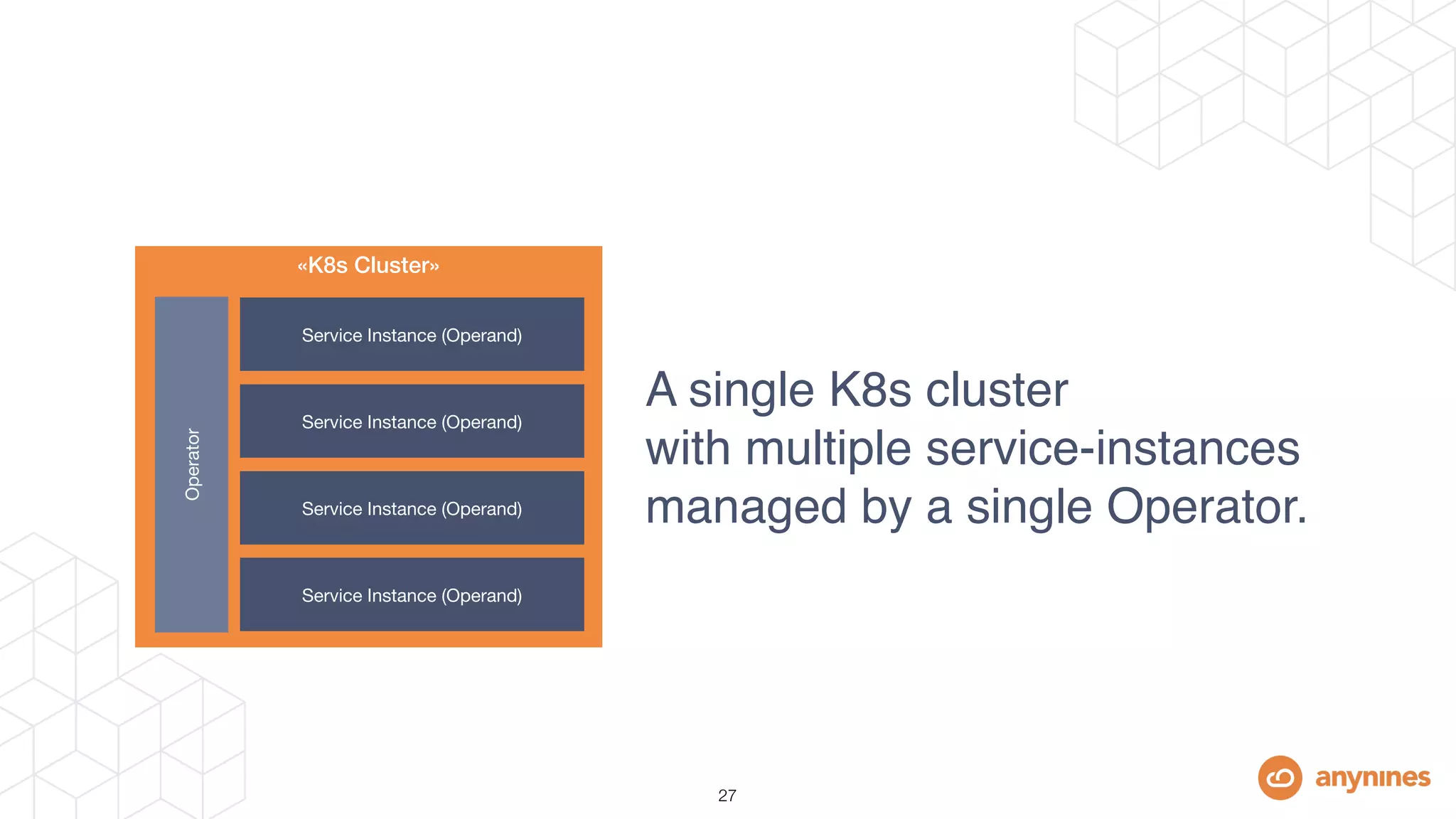 Operator Lifecycle Management | PPT