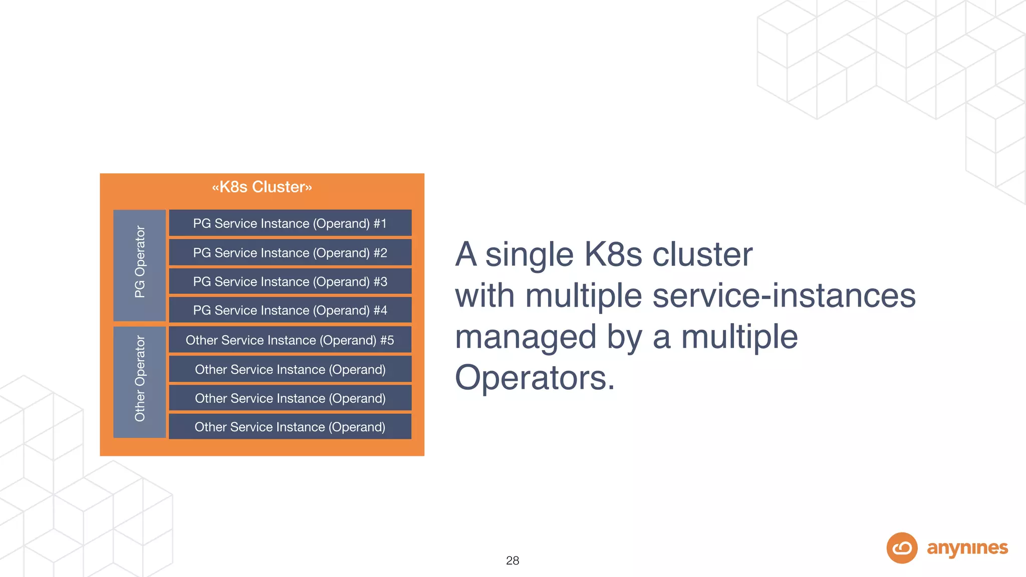 Operator Lifecycle Management | PPT