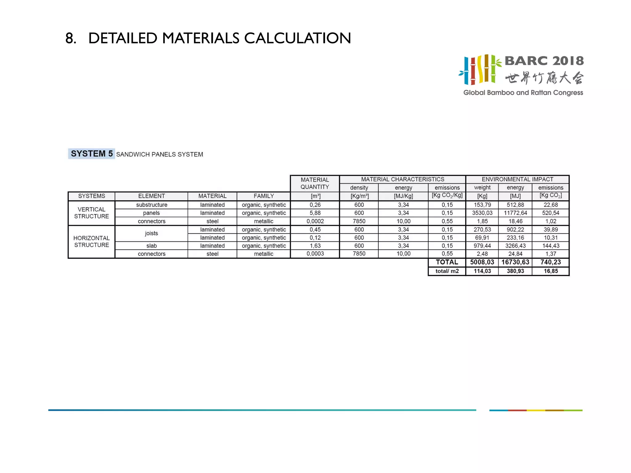 Juliana Becker_Potential of Engineered Bamboo as a Construction Material in the Urban ...