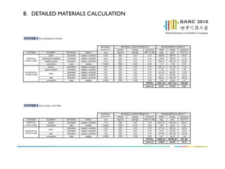 Juliana Becker_Potential of Engineered Bamboo as a Construction Material in the Urban ...