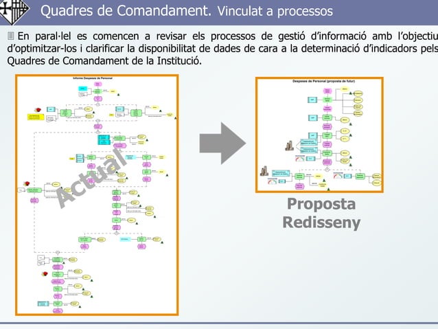 Quadres de comandament - Projecte de magatzem de dades corporatiu | PDF