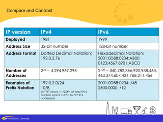 PLNOG 6: Julian Curtis - IPv6 Overview | PPT