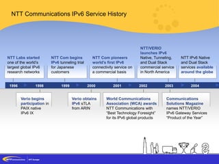 PLNOG 6: Julian Curtis - IPv6 Overview | PPT