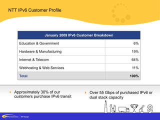 PLNOG 6: Julian Curtis - IPv6 Overview | PPT