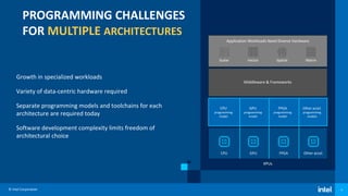 End-to-End AI Acceleration with Intel | PPT