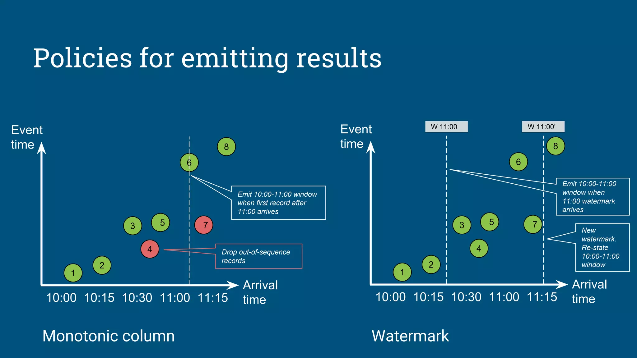 Julian Hyde - Streaming SQL | PPT