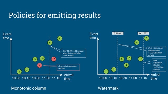 Julian Hyde - Streaming SQL | PPT