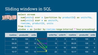 Julian Hyde - Streaming SQL | PPT