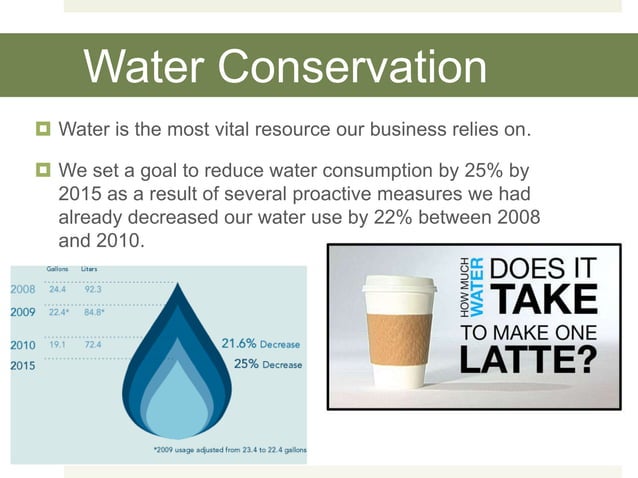 Julianne Rowe Starbucks CSR Report | PPT