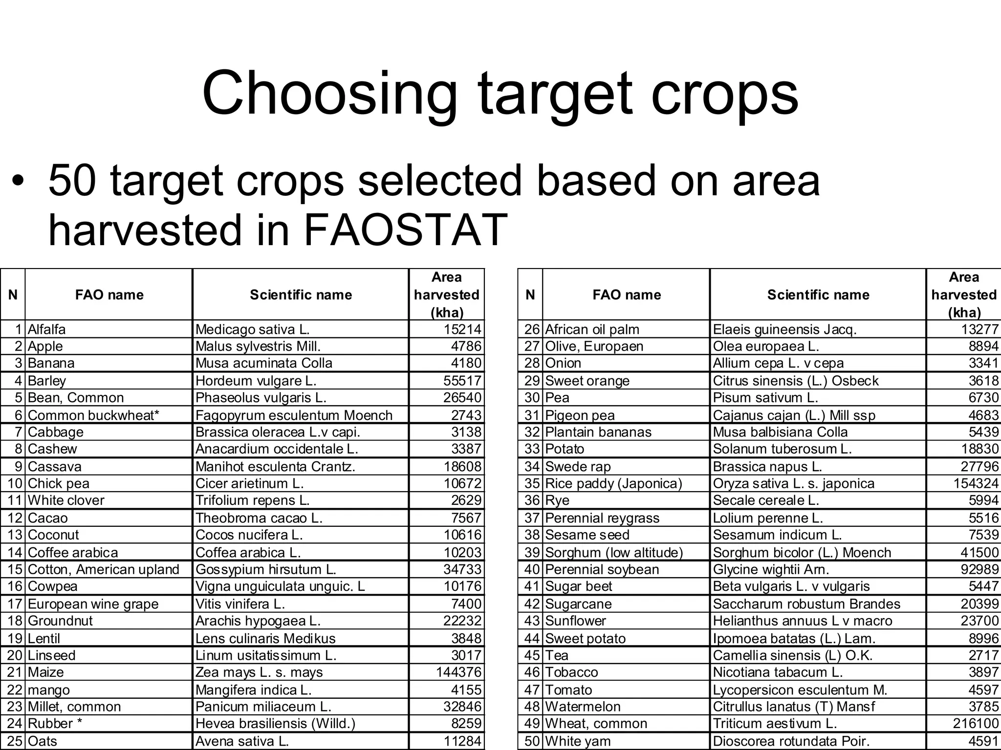 Julian R - Using the EcoCrop model and database to forecast impacts of ...