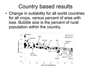 Julian R - Using the EcoCrop model and database to forecast impacts of ...