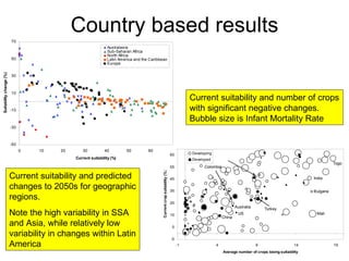 Julian R - Using the EcoCrop model and database to forecast impacts of ...