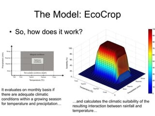 Julian R - Using the EcoCrop model and database to forecast impacts of ...