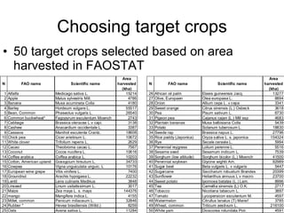 Julian R - Using the EcoCrop model and database to forecast impacts of ...