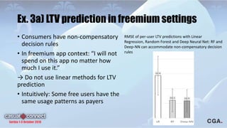 10 Reasons Why Data-driven App Design Needs Social Science | Julian ...