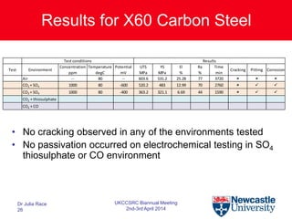 MATTRAN: Materials for Next Generation CO2 Pipeline Transport Systems ...