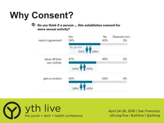 Teaching Consent through Modeling and Skill Building | PPT