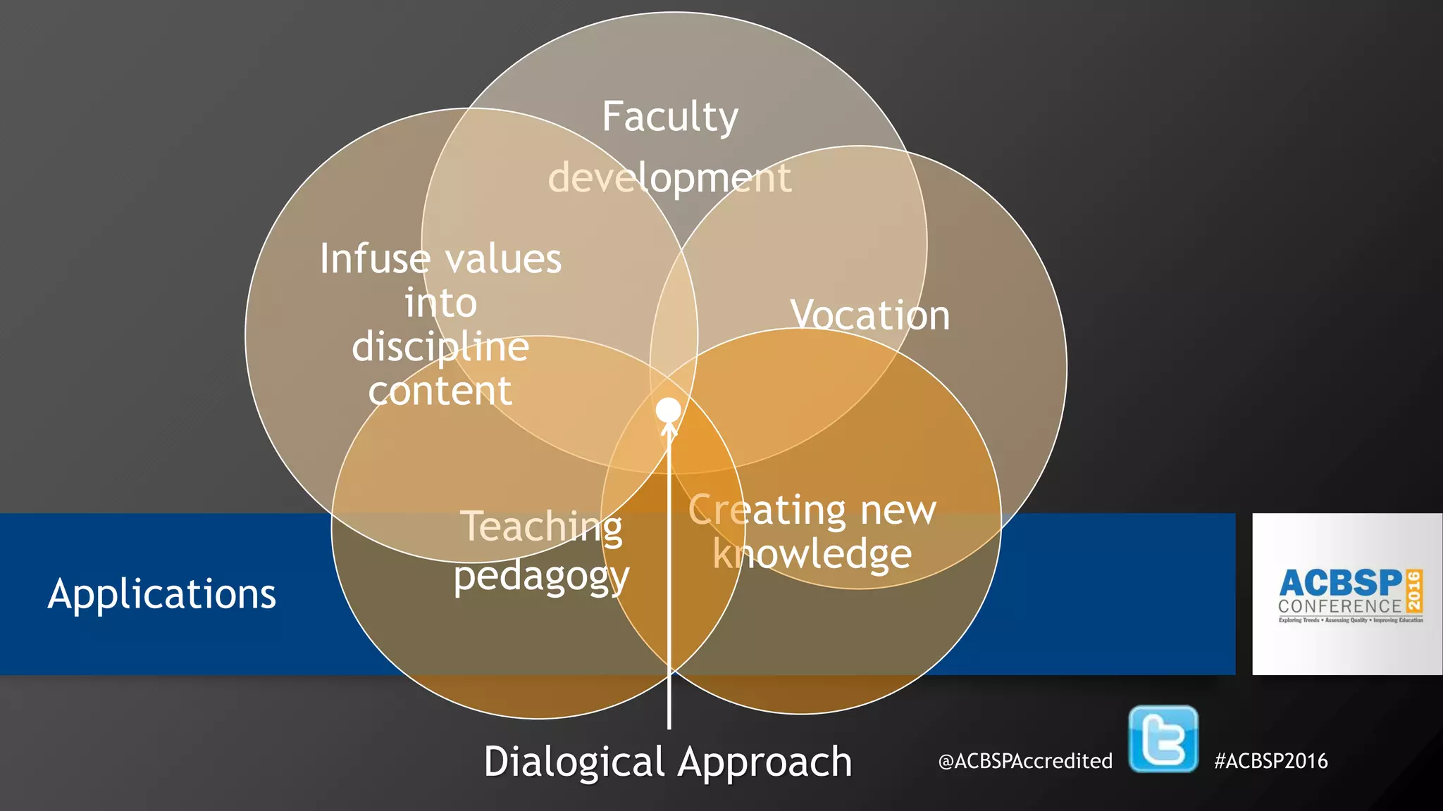 Creating Cosmopolitan Thinkers and Communicators Using the Dialogical Approach | PPTX