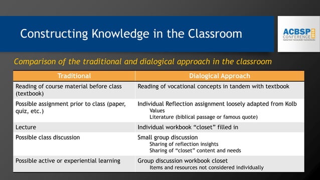 Creating Cosmopolitan Thinkers and Communicators Using the Dialogical Approach | PPTX | Business ...