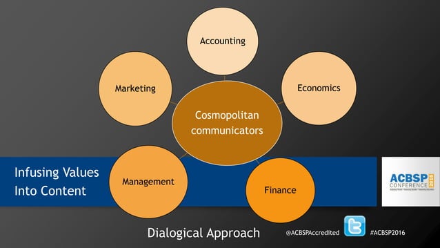 Creating Cosmopolitan Thinkers and Communicators Using the Dialogical Approach | PPTX | Business ...