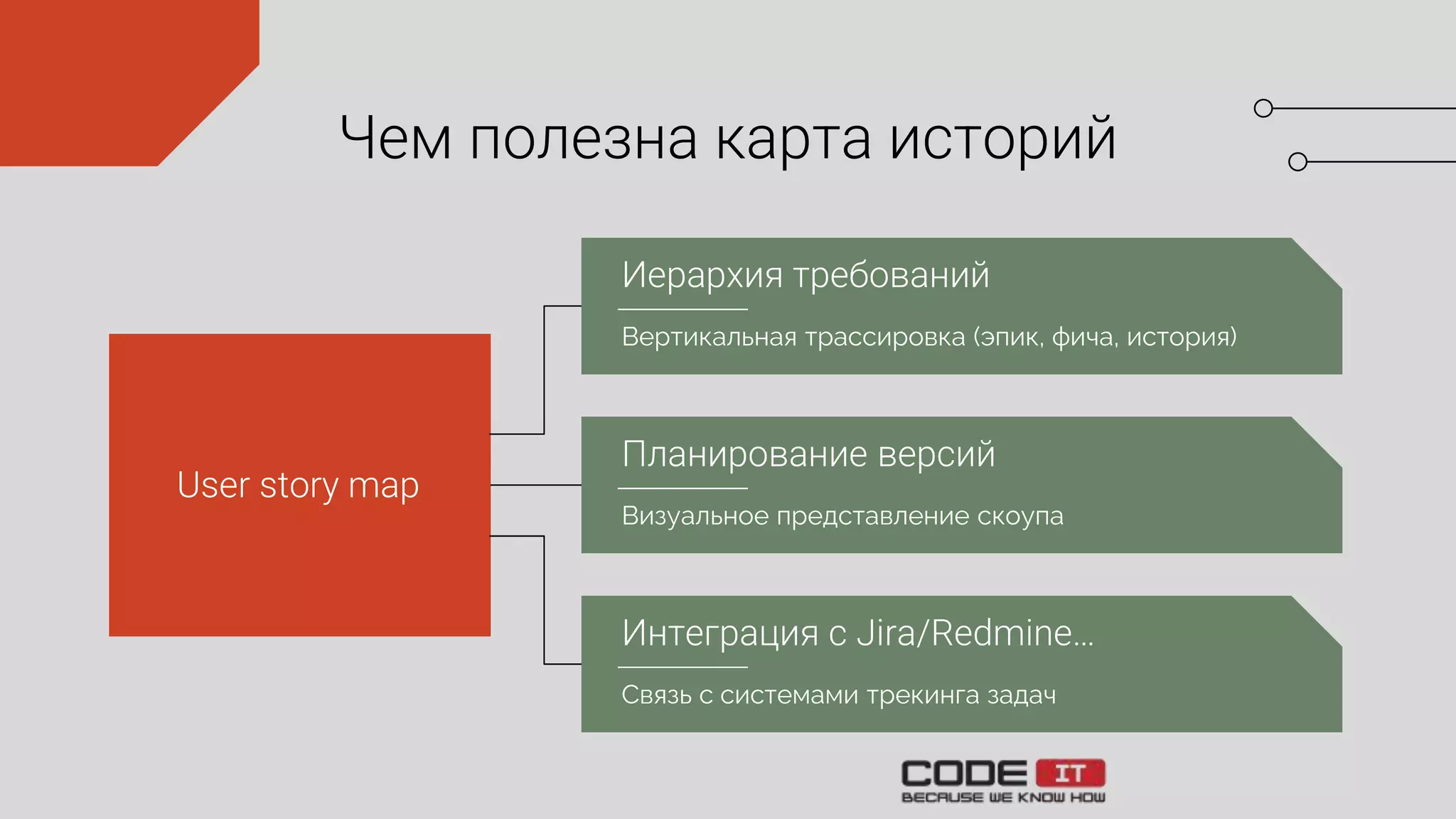 Julia Velichko: Застосування user story map в проектах по автоматизації ...