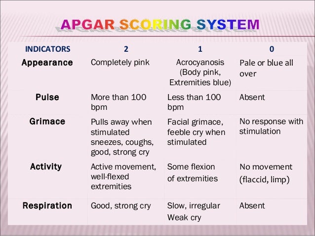 Acrocyanosis Newborns Nursing Assessment