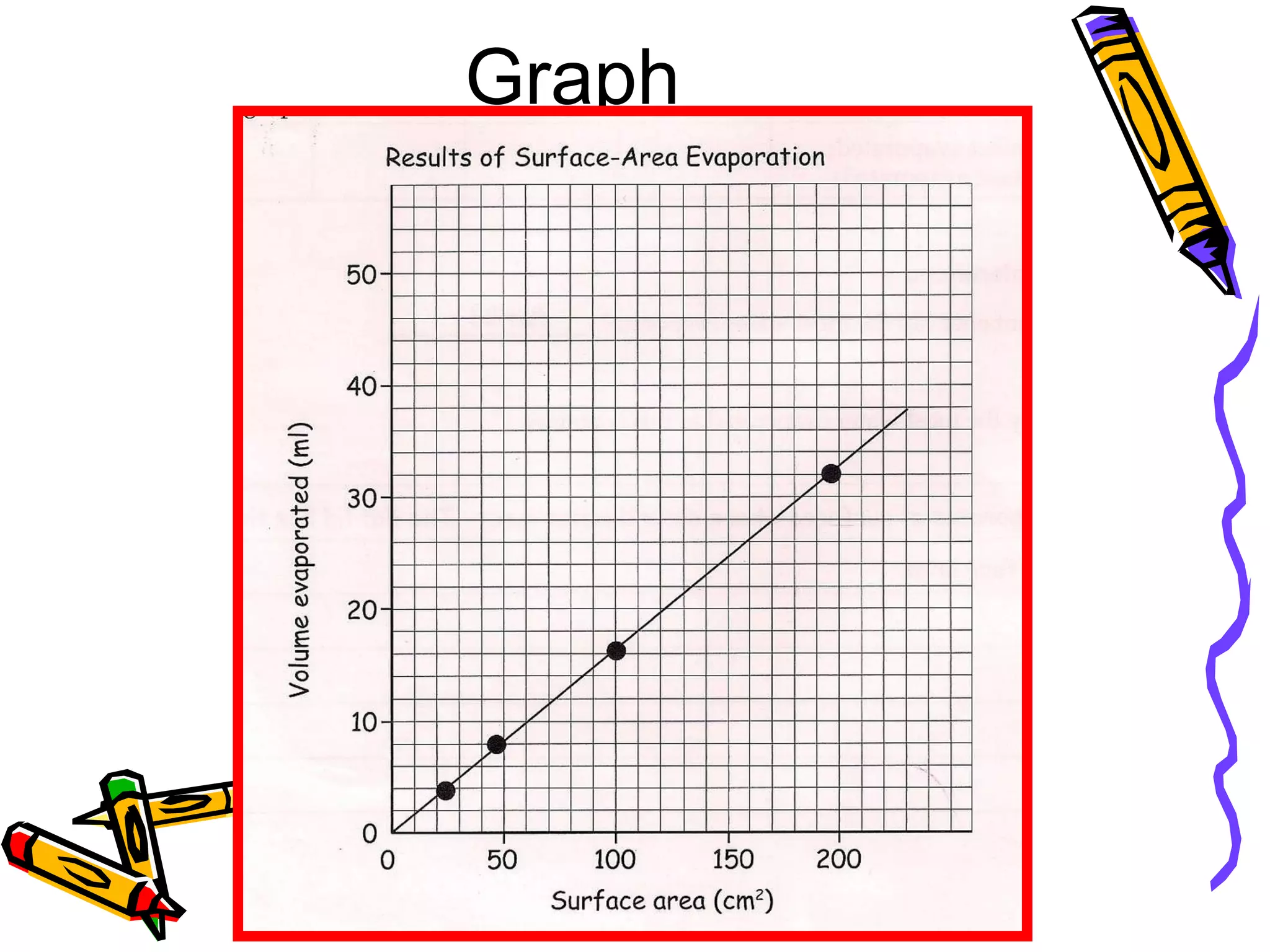 Julie and Art's Surface Area Experiment | PPT