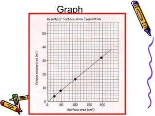Julie and Art's Surface Area Experiment | PPT