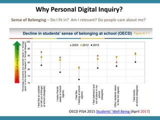Personal Digital Inquiry: Connecting Learning in Ways That Matter | PPTX