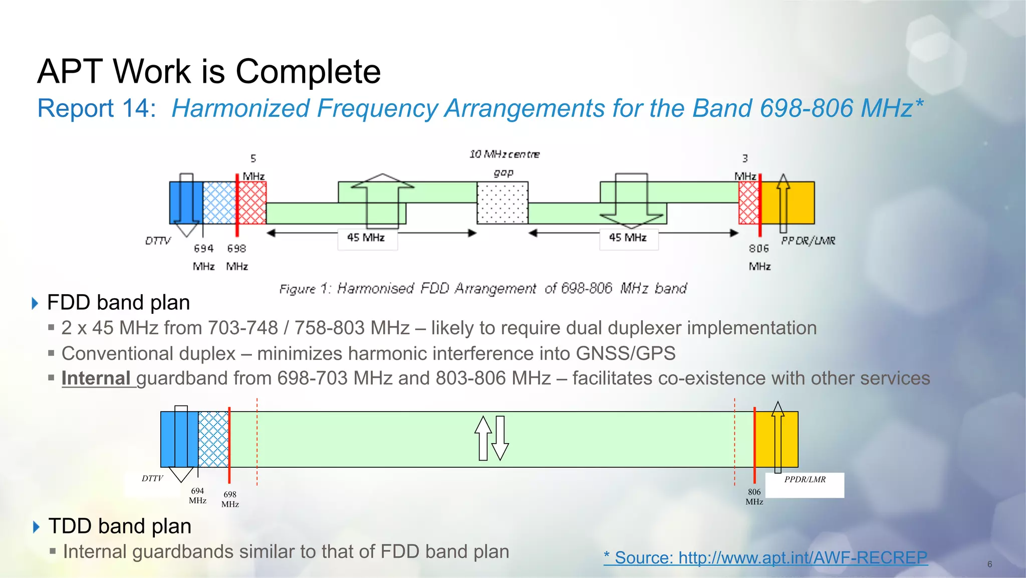 Julie Garcia Welch, Development of APT 700 MHz Band Plan | PDF