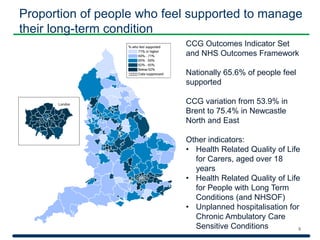 Managing Long Term Conditions | PPTX
