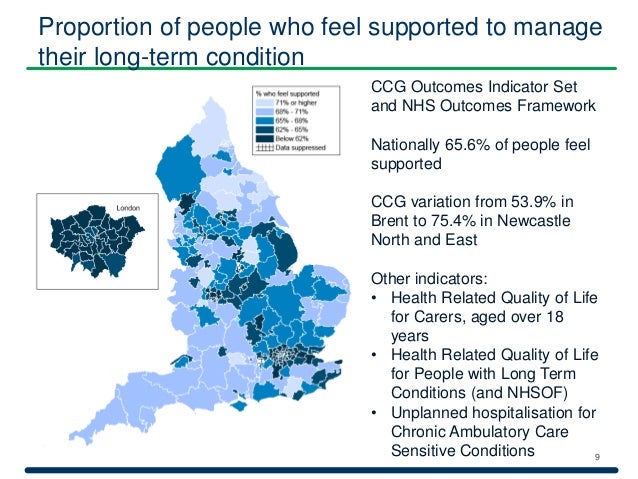Managing Long Term Conditions