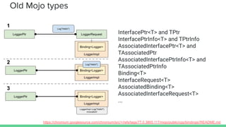 Conversion to new Mojo types (BlinkOn 11) | PPT