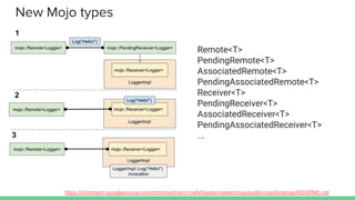 Conversion to new Mojo types (BlinkOn 11) | PPT
