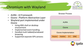 HTML5 Apps on AGL Platform with the Web Application Manager (Automotive Grade Linux All Member ...