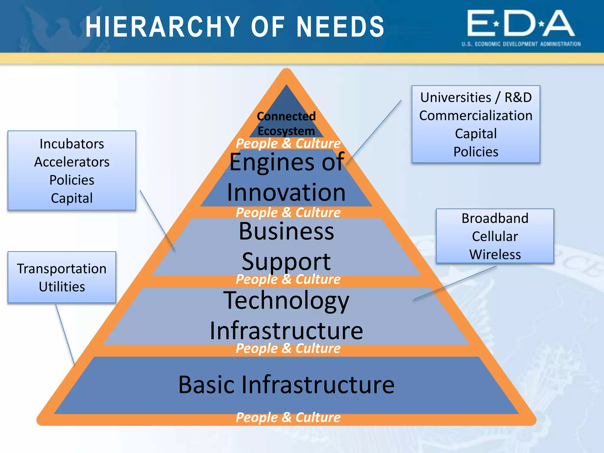 Serving the Continuum of Community Needs | PPTX