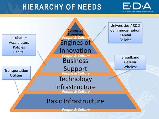 Serving the Continuum of Community Needs | PPTX