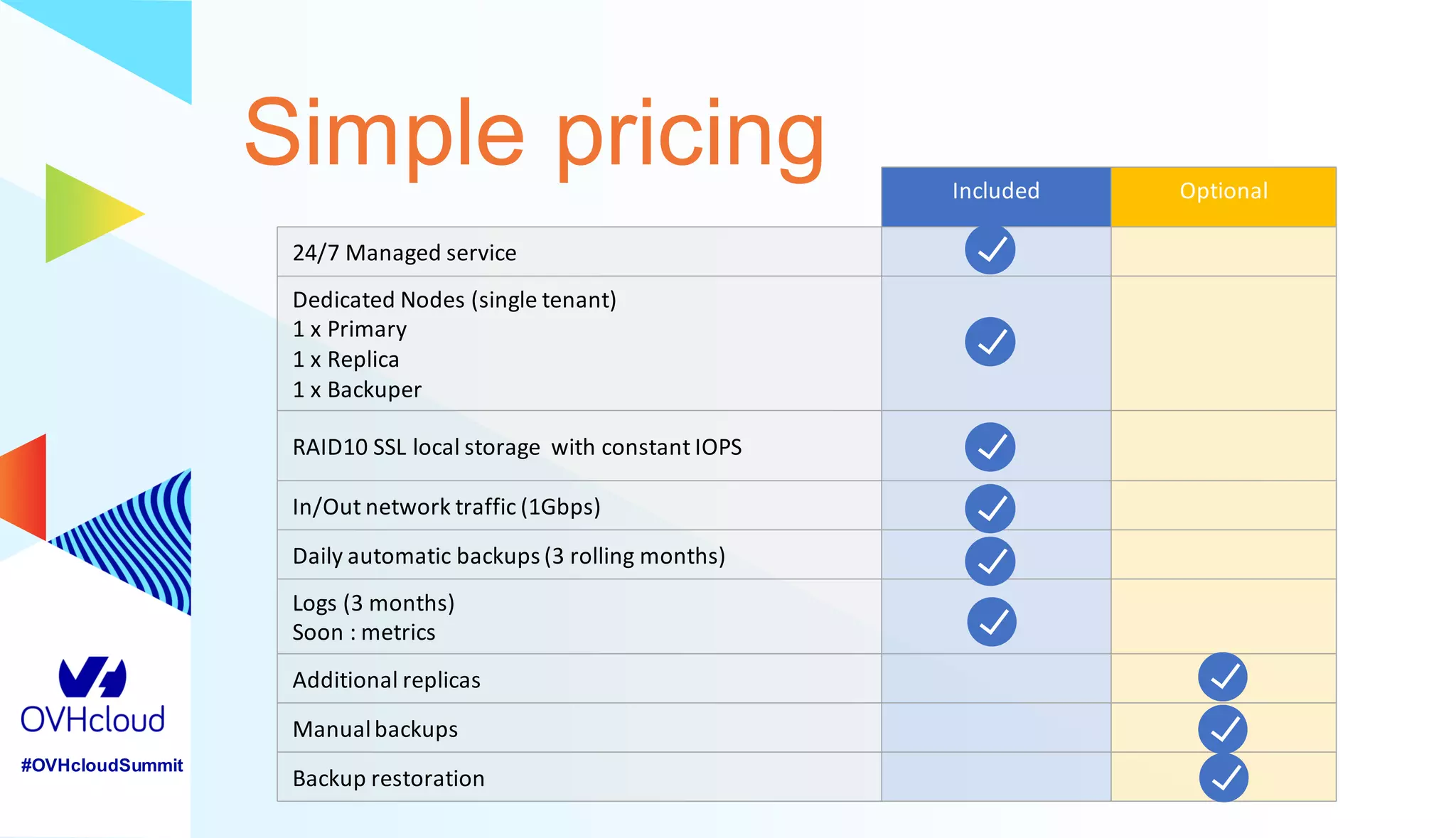 Introducing OVHcloud Enterprise Cloud Databases | PPT | Free Download