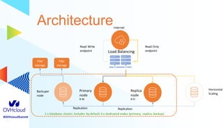 Introducing OVHcloud Enterprise Cloud Databases | PPT