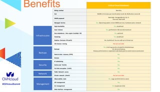 Introducing OVHcloud Enterprise Cloud Databases | PPT