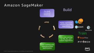 Amazon SageMaker workshop | PDF