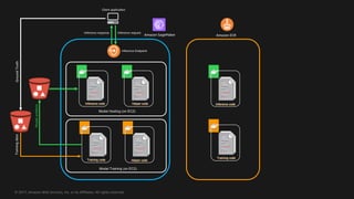 Amazon SageMaker workshop | PDF