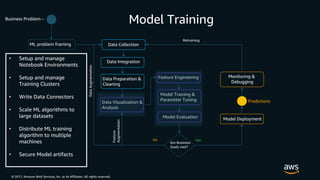 Amazon SageMaker workshop | PDF