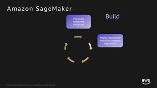 Amazon SageMaker workshop | PDF