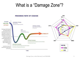 Julien Bensaid - The Damage Zone | PPTX
